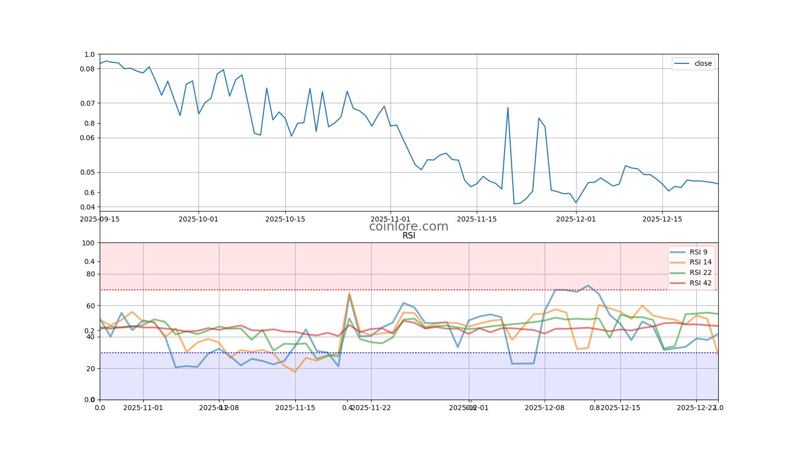 GlowShares RSI indicator