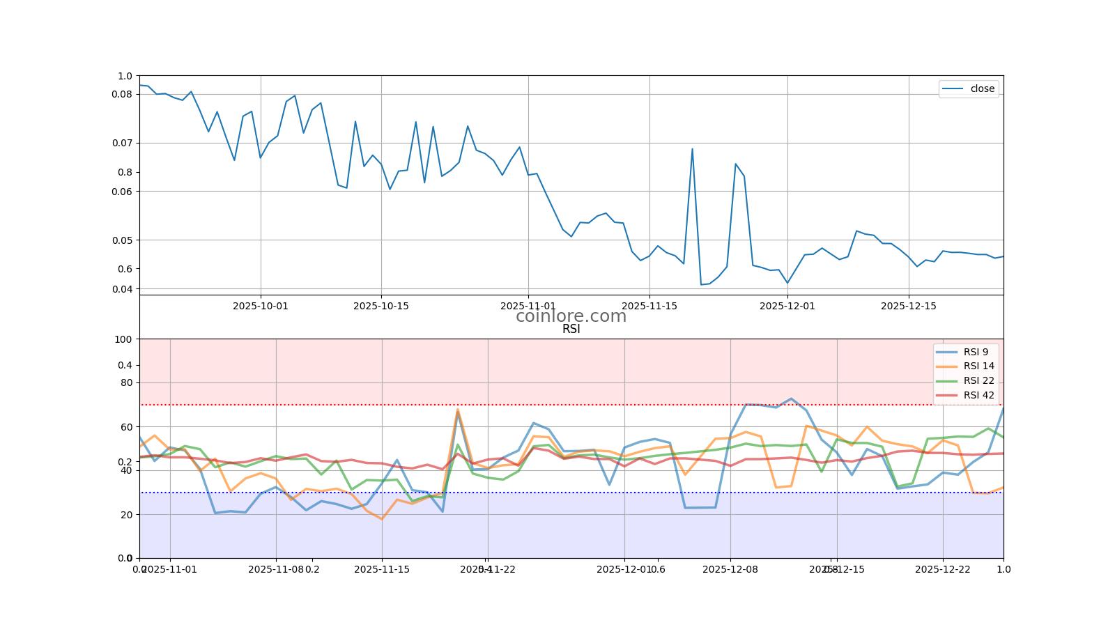 GlowShares RSI indicator