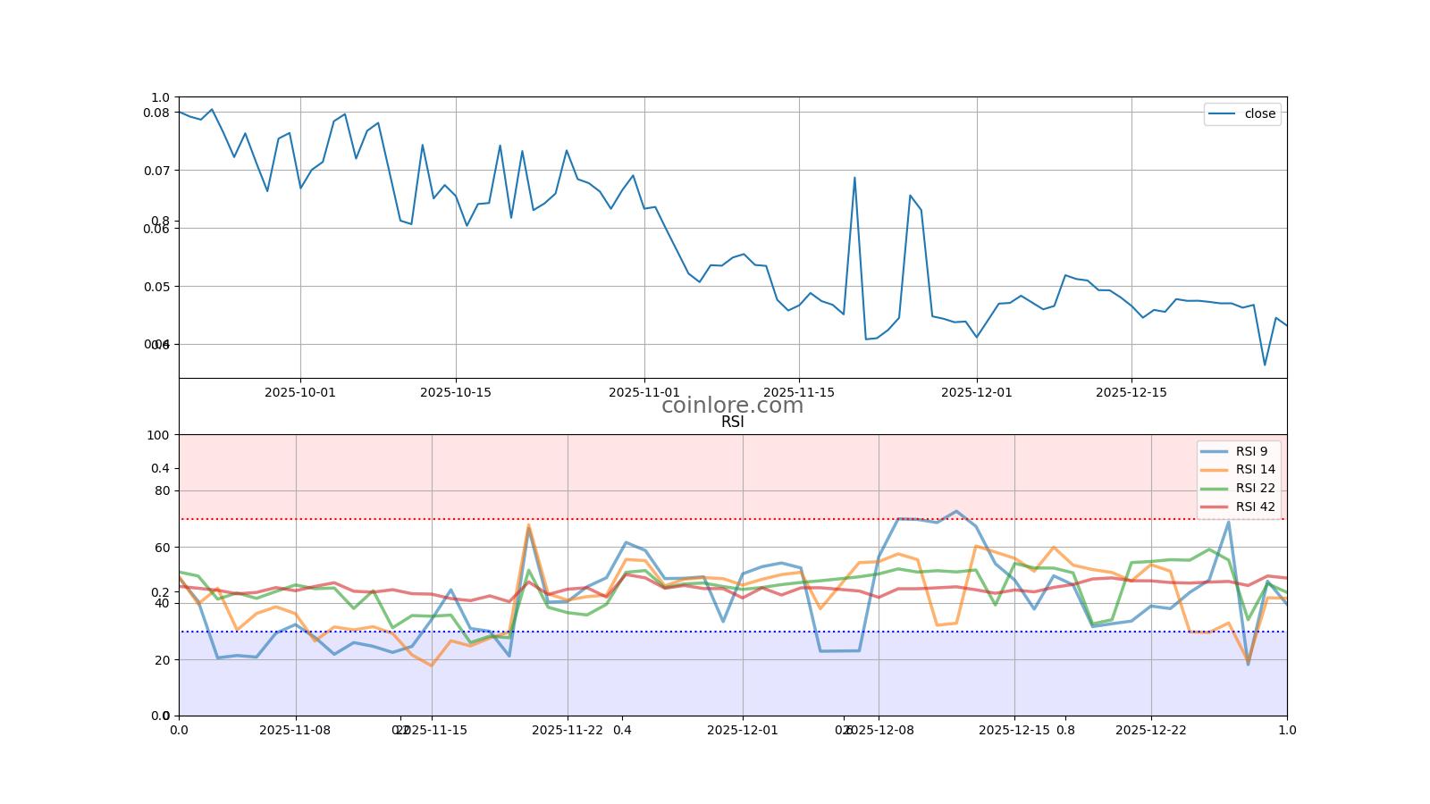 GlowShares RSI indicator