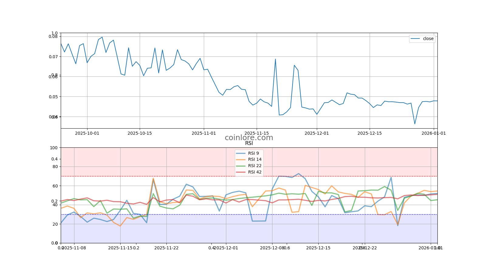 GlowShares RSI indicator