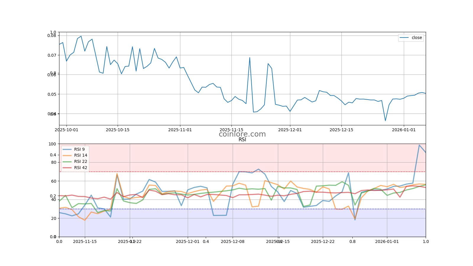 GlowShares RSI indicator