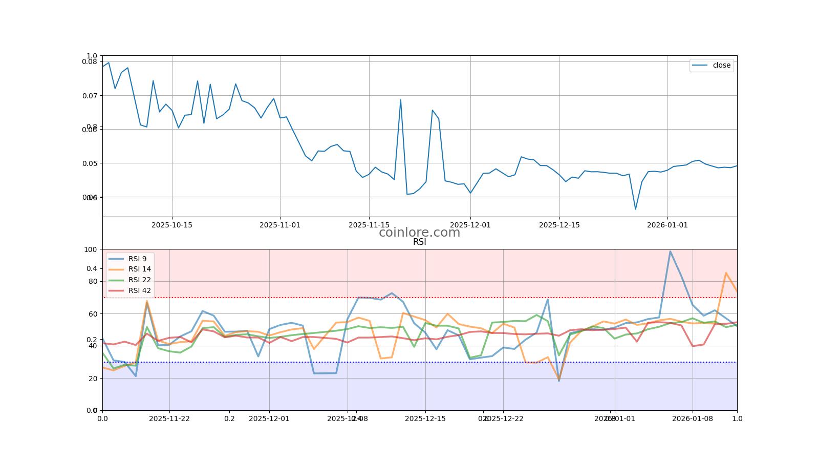 GlowShares RSI indicator