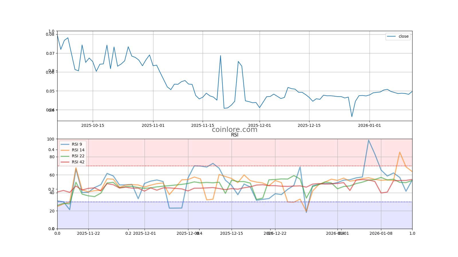 GlowShares RSI indicator