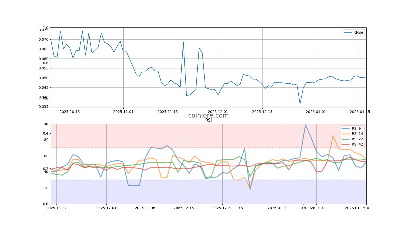 GlowShares RSI indicator