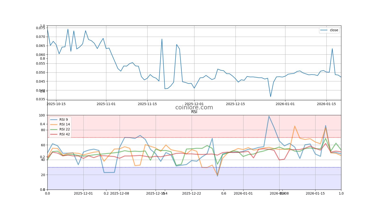 GlowShares RSI indicator