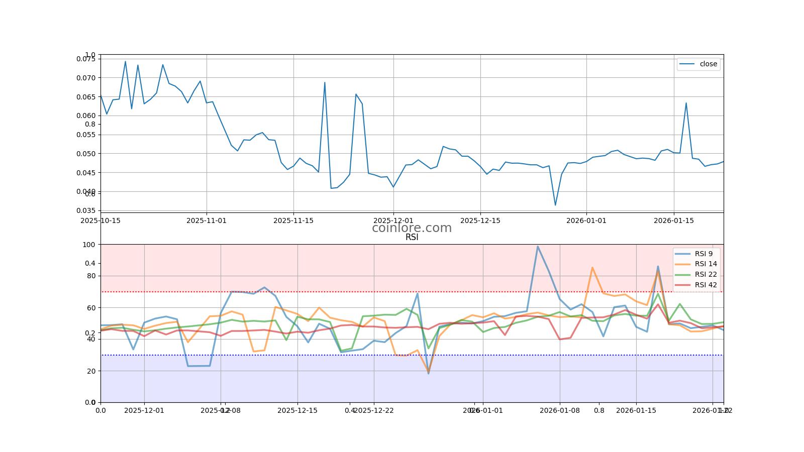 GlowShares RSI indicator