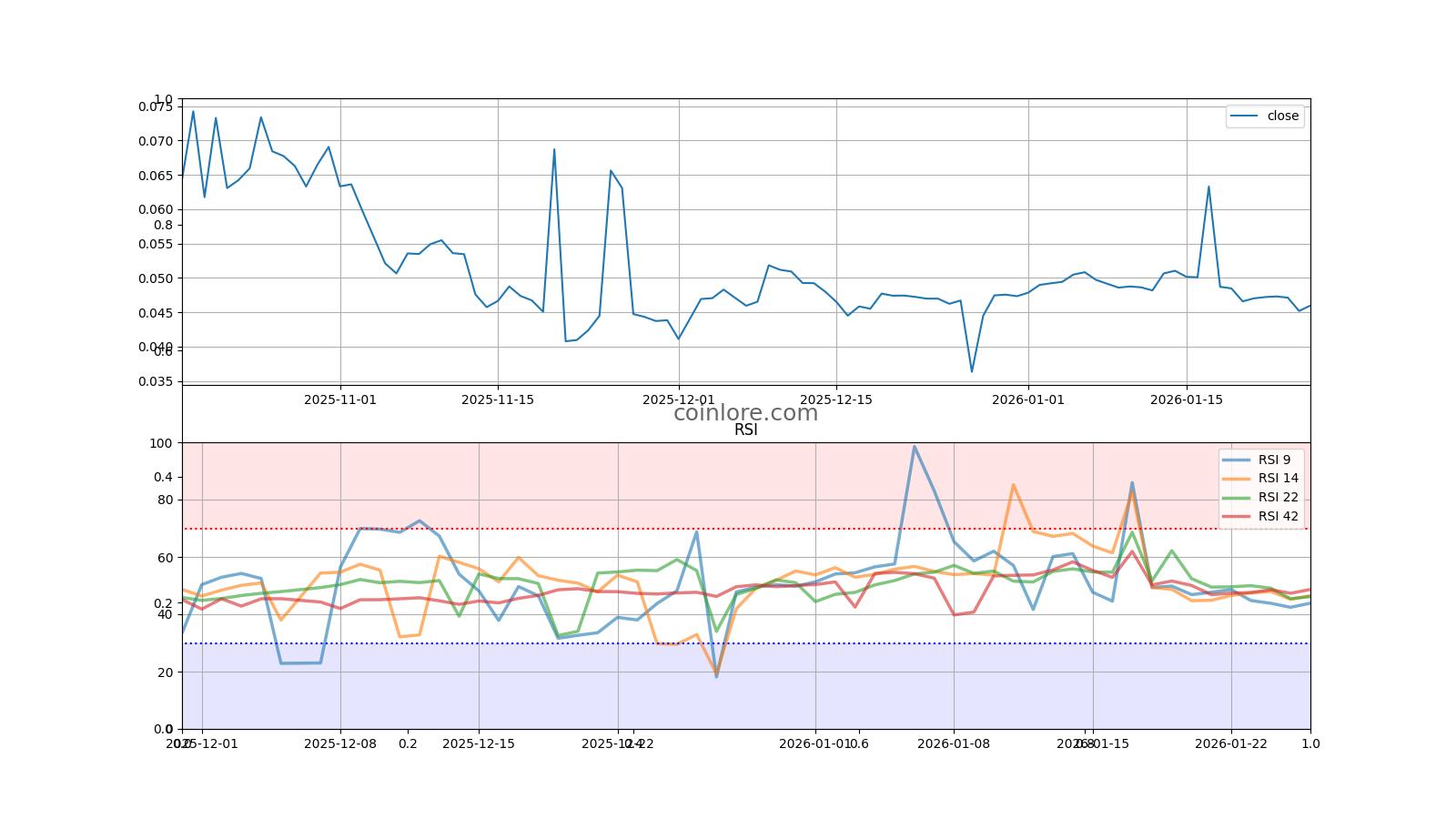 GlowShares RSI indicator