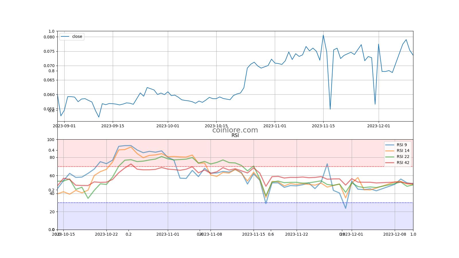 GlowShares RSI indicator