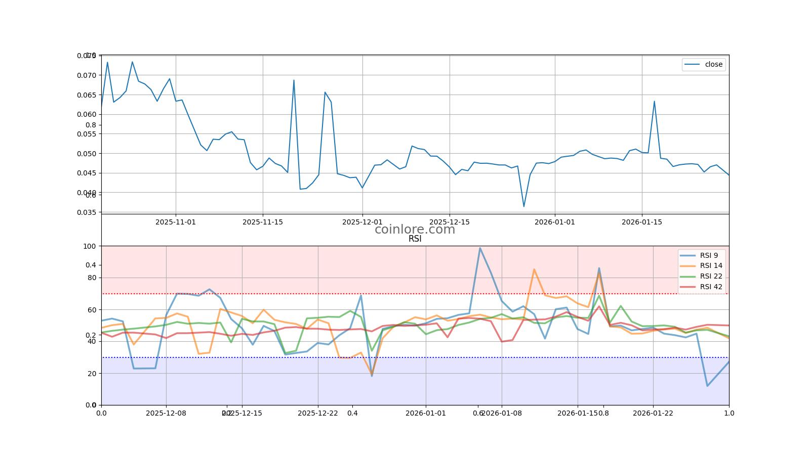 GlowShares RSI indicator