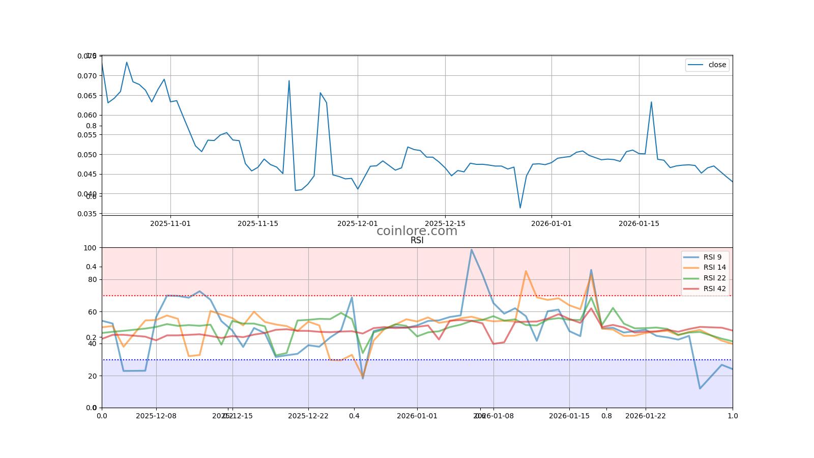GlowShares RSI indicator