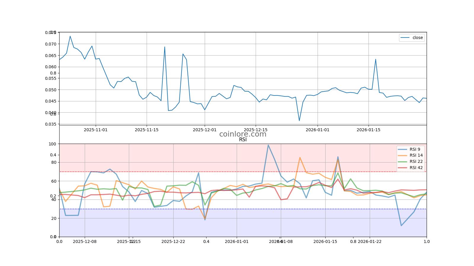 GlowShares RSI indicator