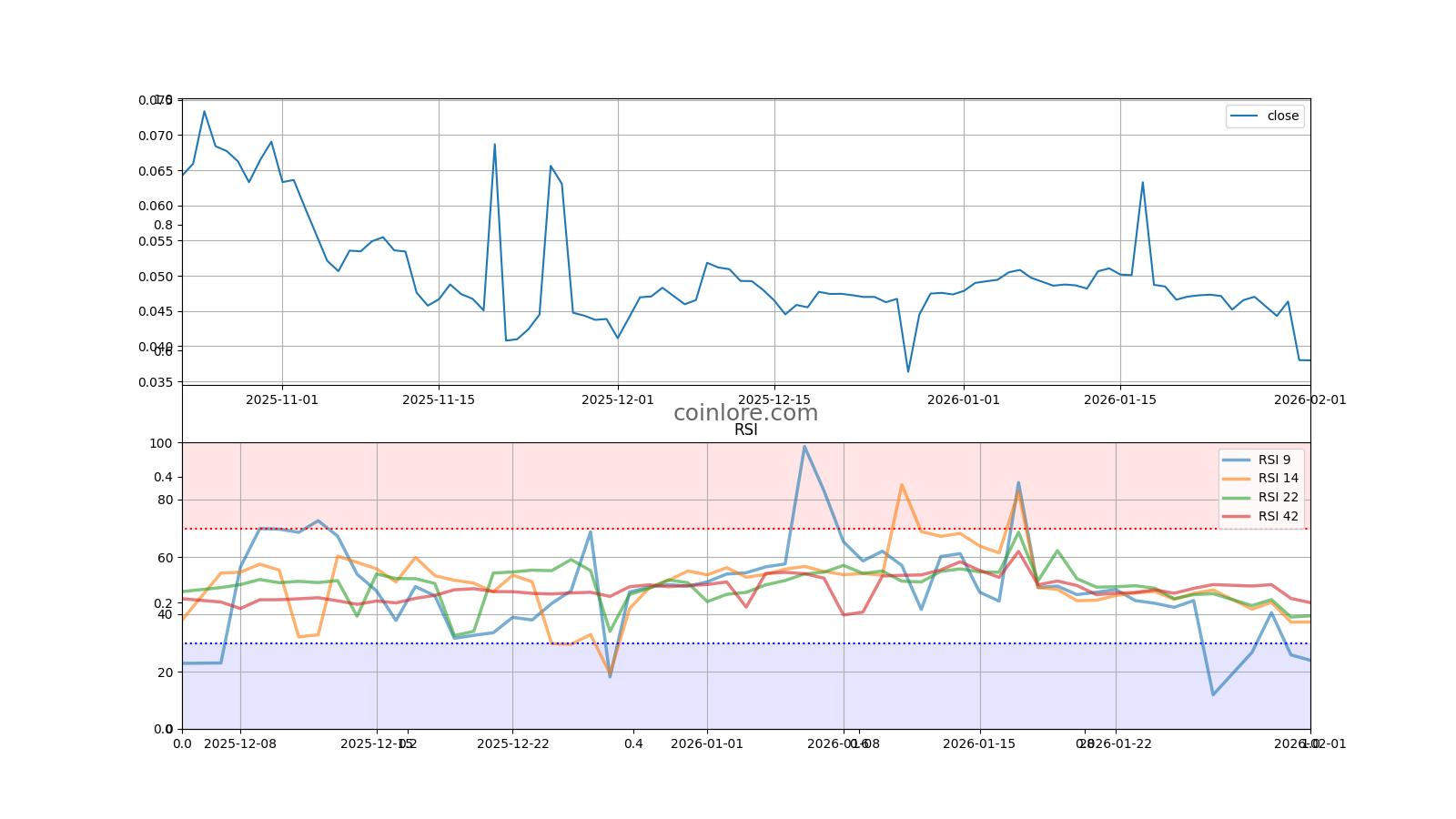 GlowShares RSI indicator