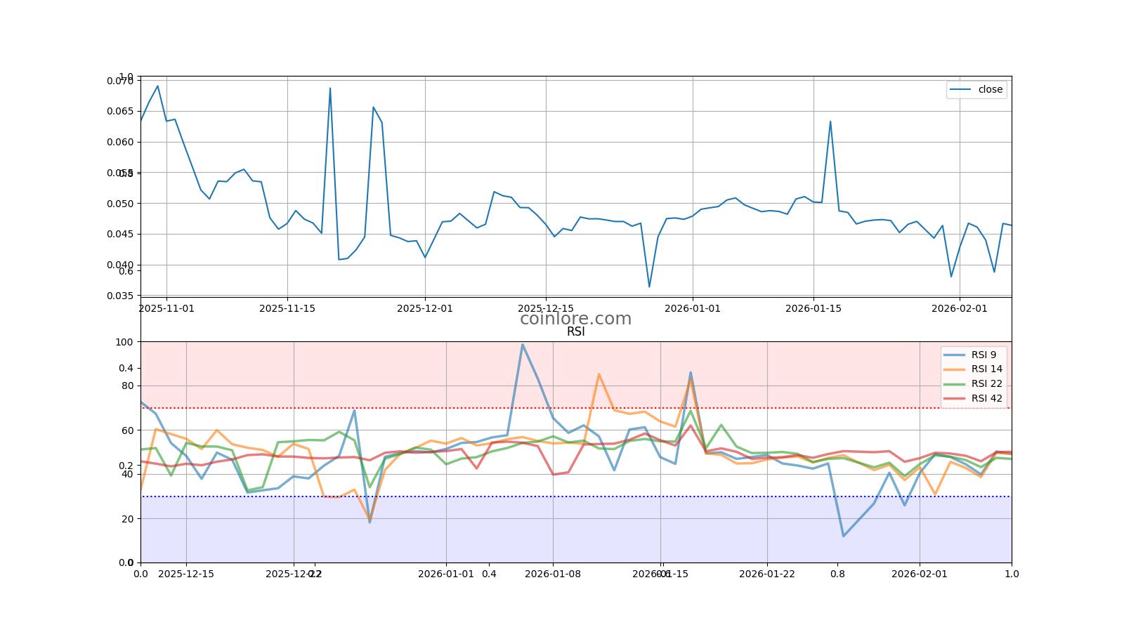 GlowShares RSI indicator