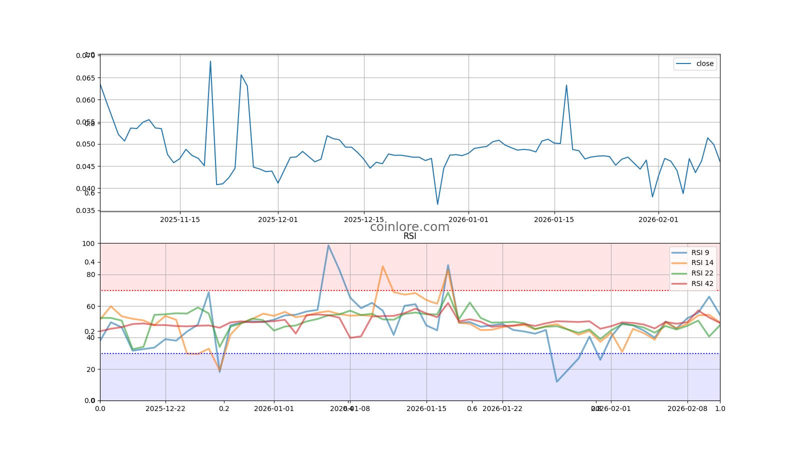 GlowShares RSI indicator