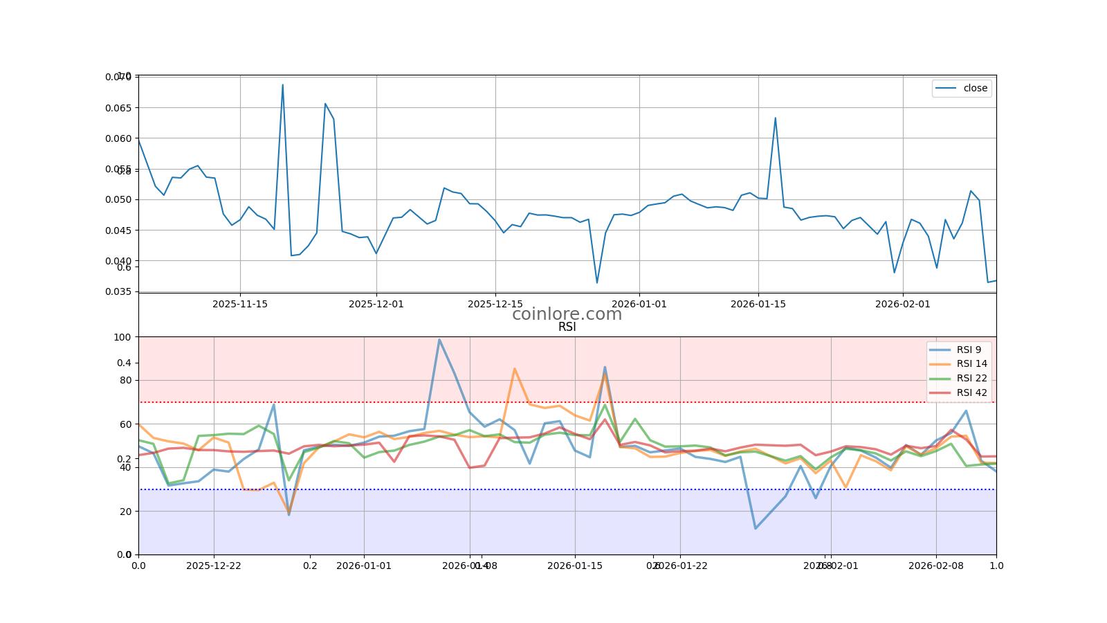 GlowShares RSI indicator