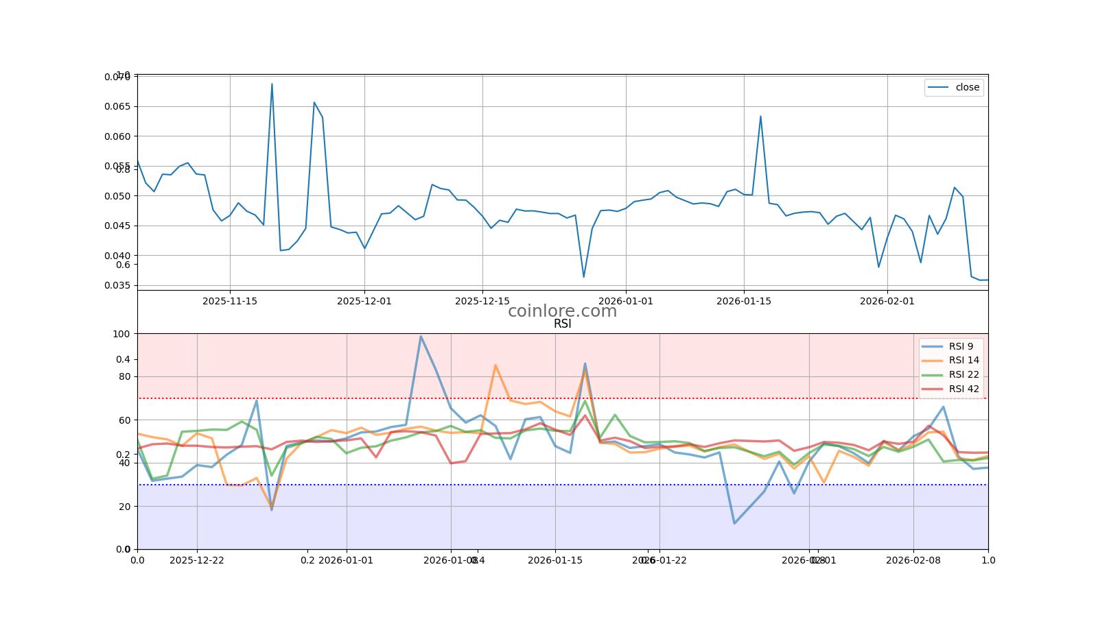 GlowShares RSI indicator