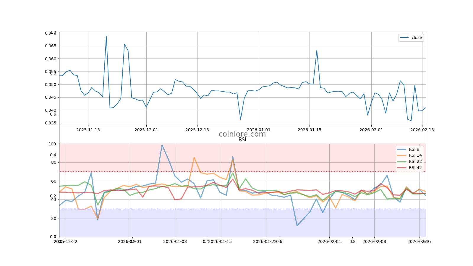 GlowShares RSI indicator