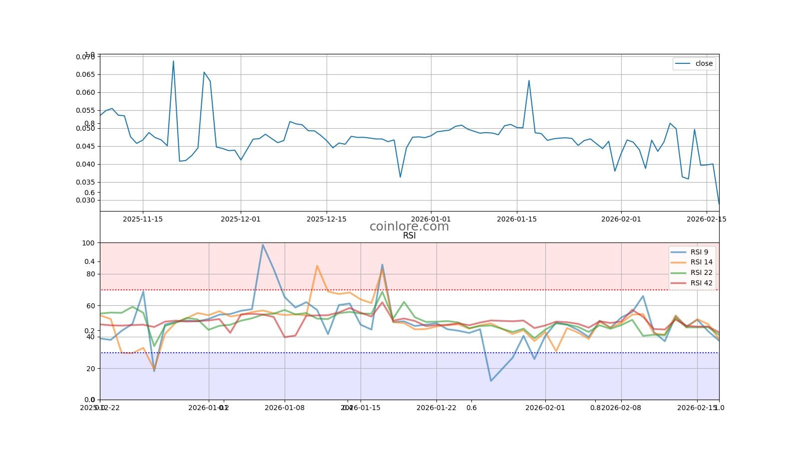 GlowShares RSI indicator