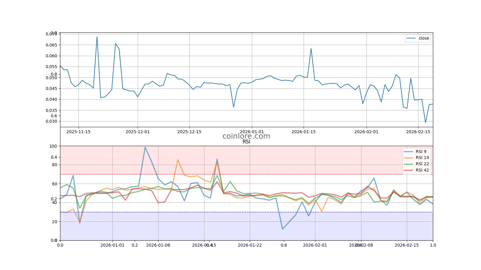 GlowShares RSI indicator