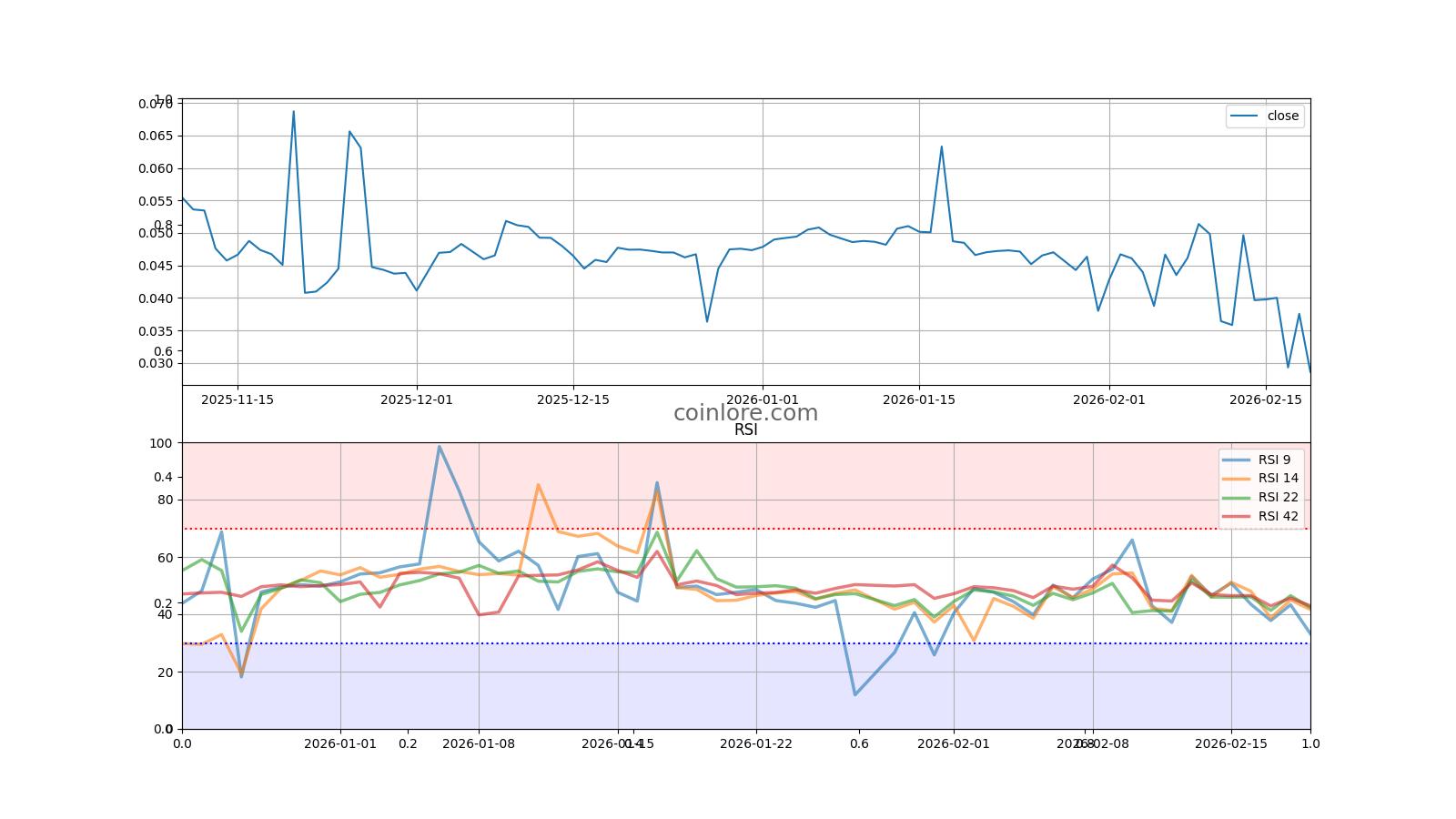 GlowShares RSI indicator