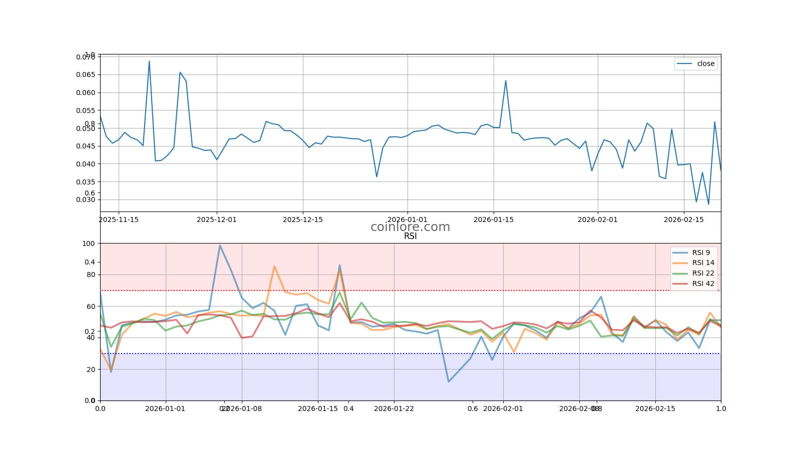 GlowShares RSI indicator
