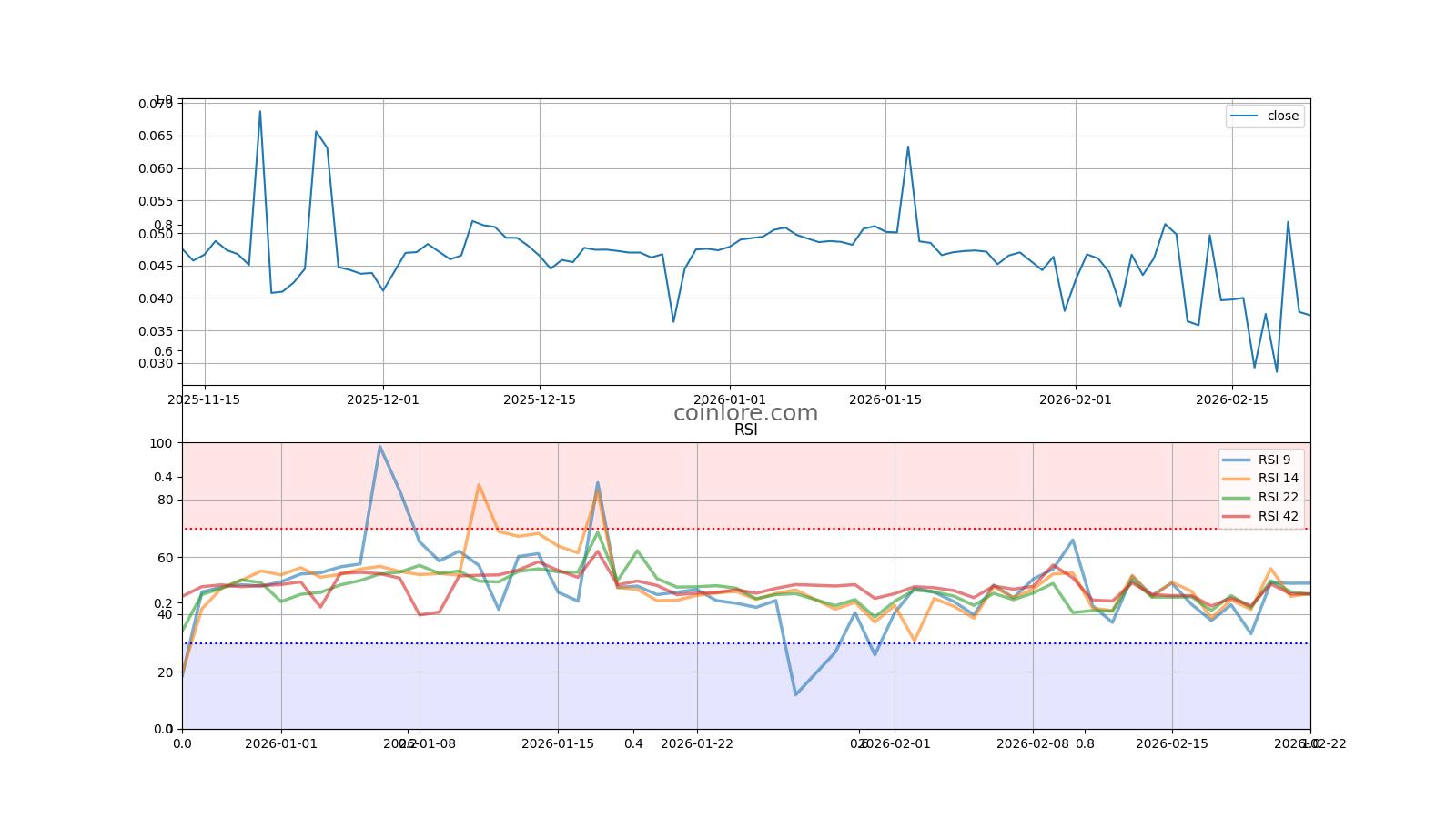 GlowShares RSI indicator