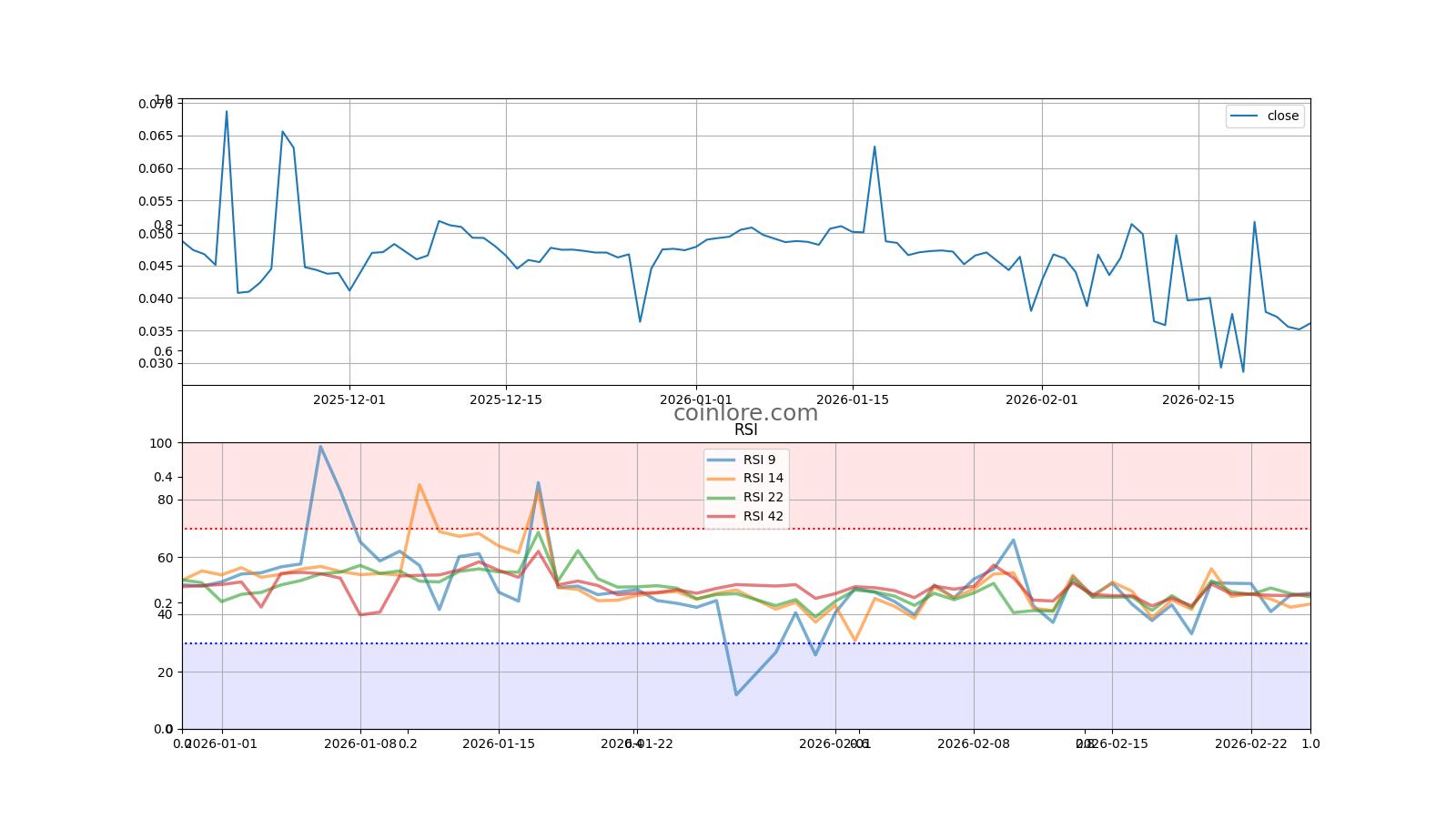 GlowShares RSI indicator