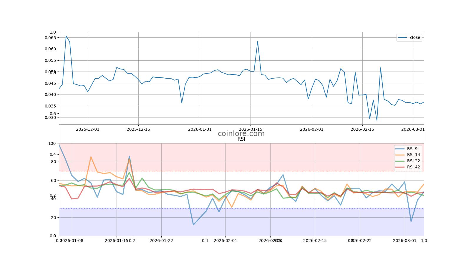GlowShares RSI indicator