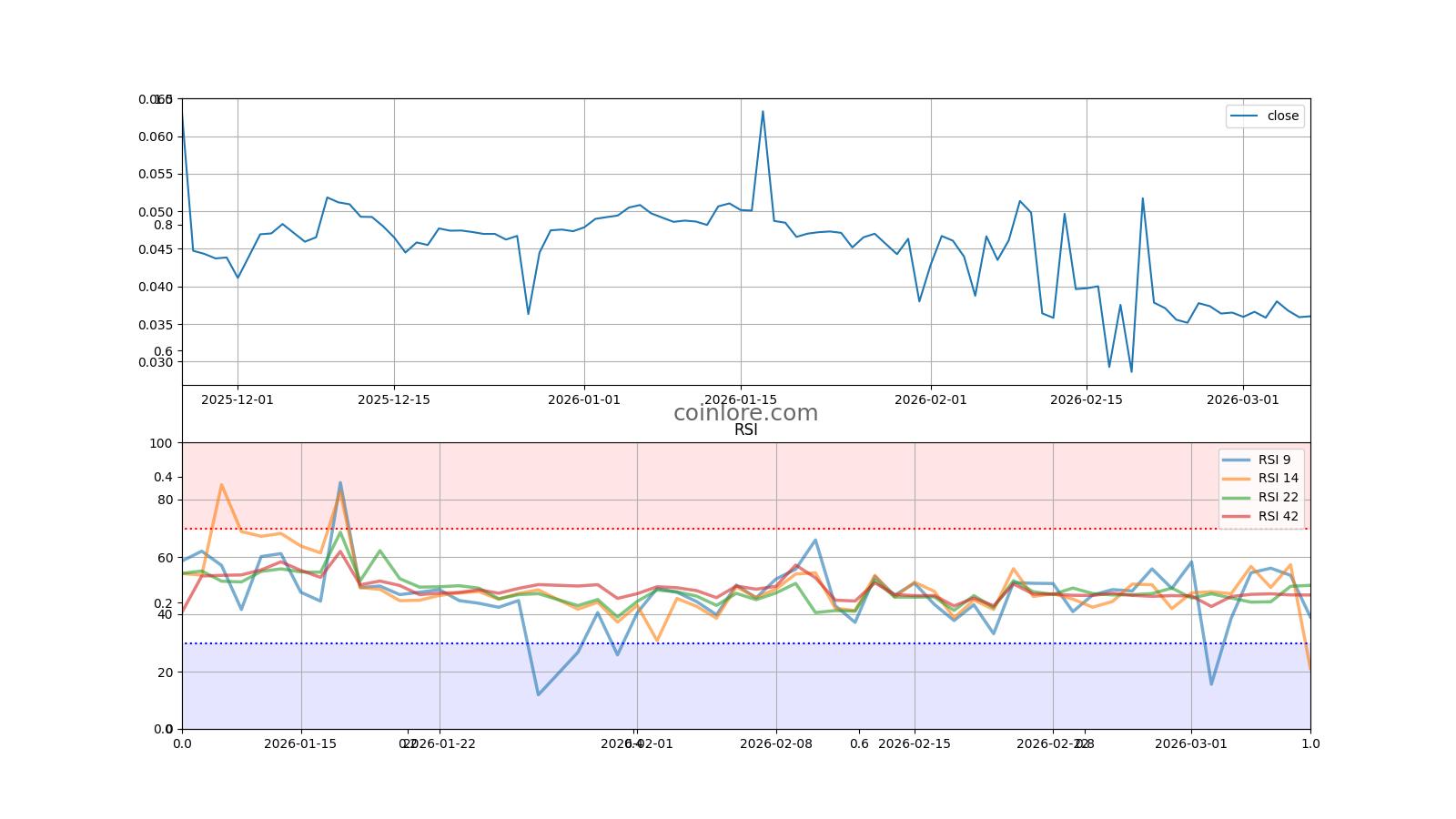 GlowShares RSI indicator