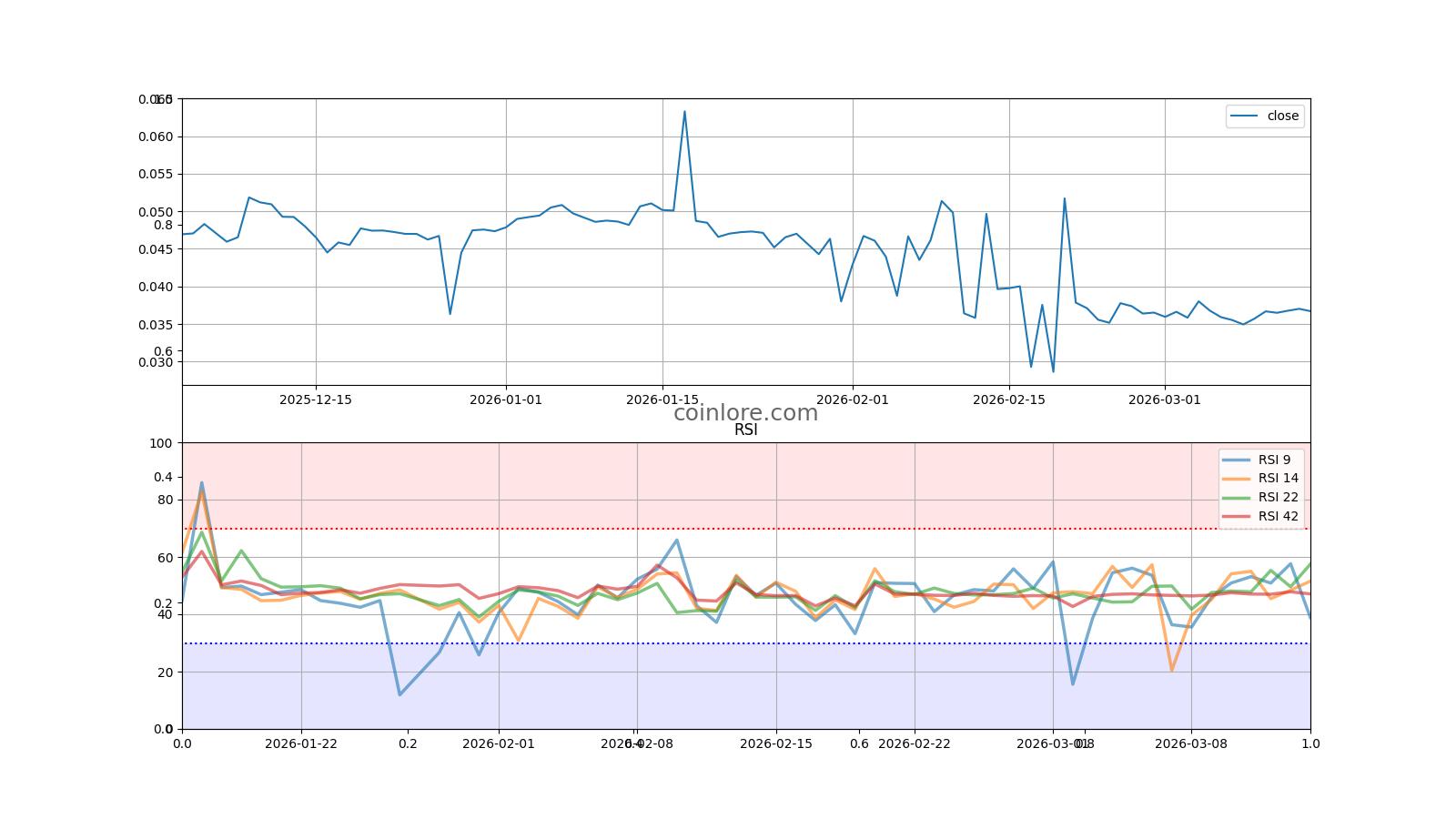 GlowShares RSI indicator