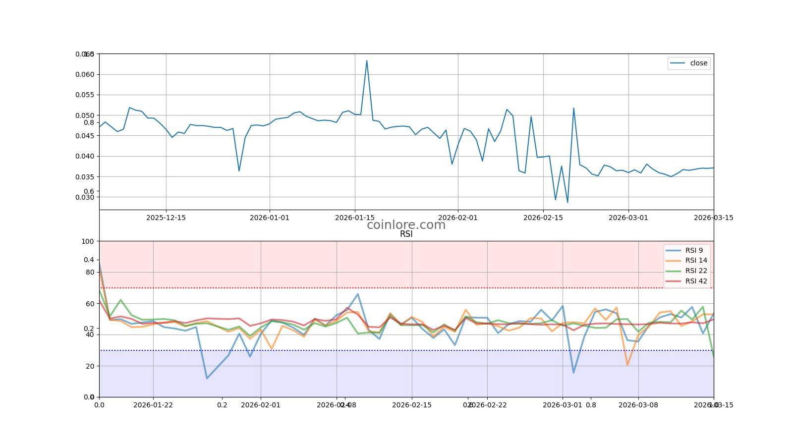 GlowShares RSI indicator