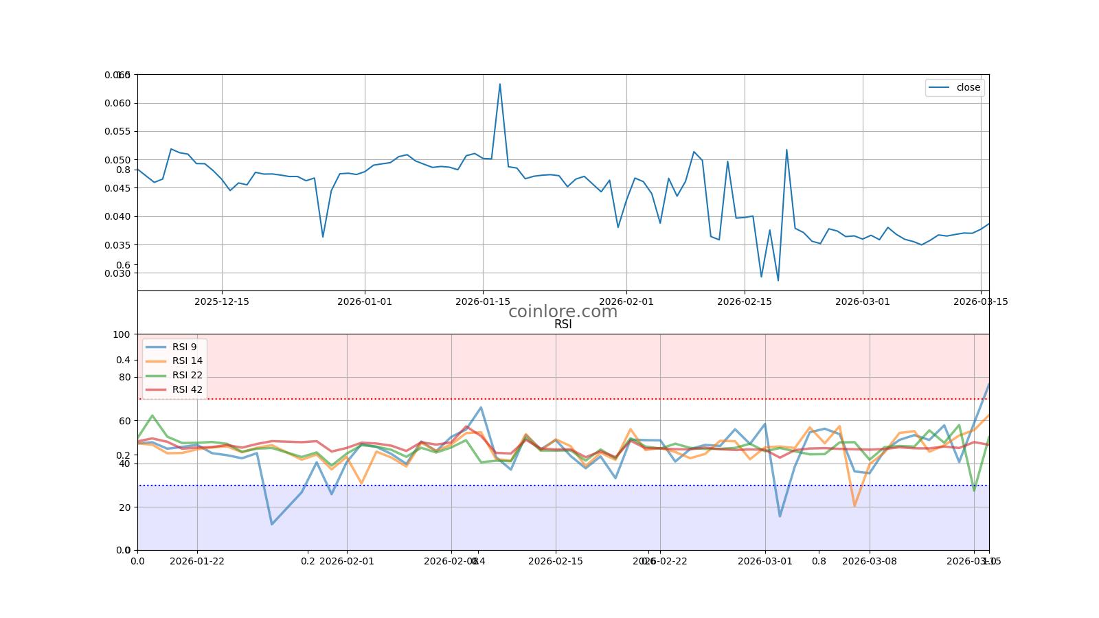 GlowShares RSI indicator