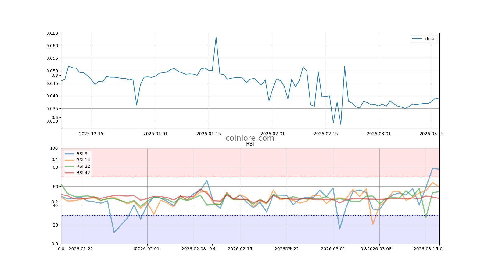 GlowShares RSI indicator