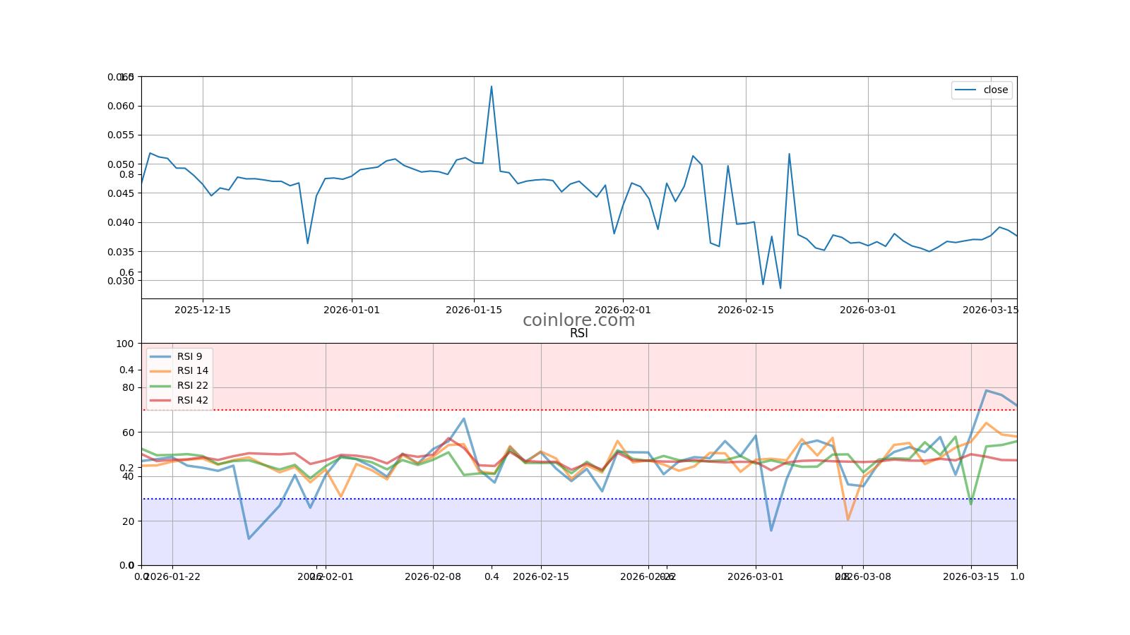 GlowShares RSI indicator