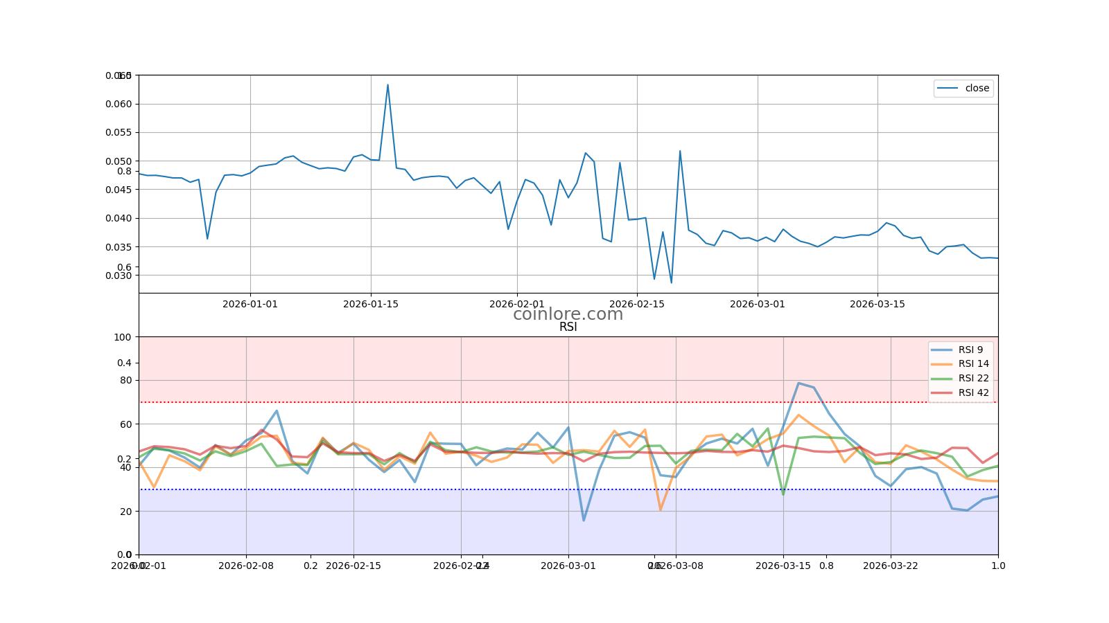 GlowShares RSI indicator