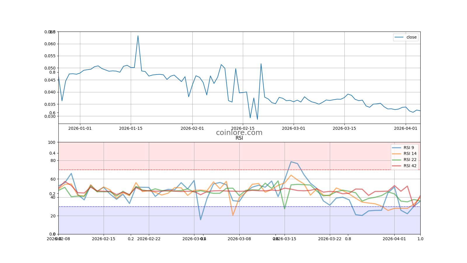 GlowShares RSI indicator