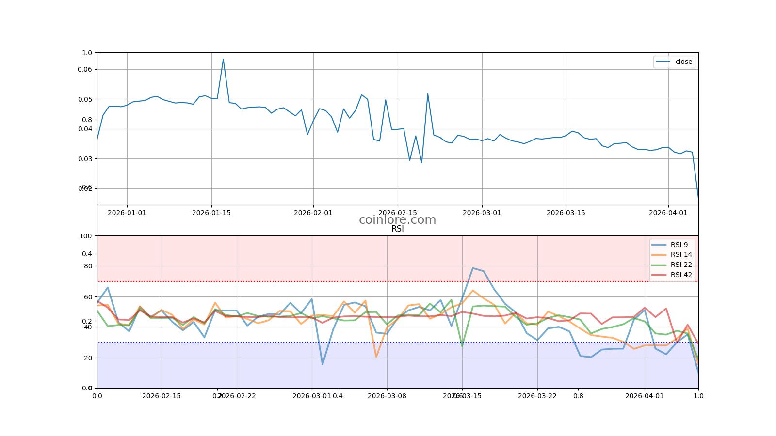 GlowShares RSI indicator