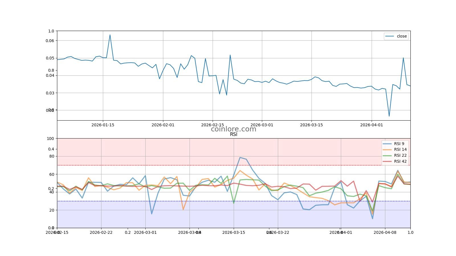 GlowShares RSI indicator