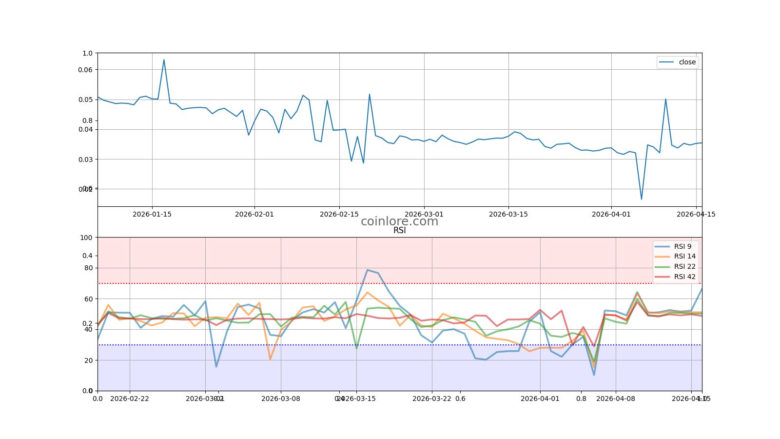 GlowShares RSI indicator
