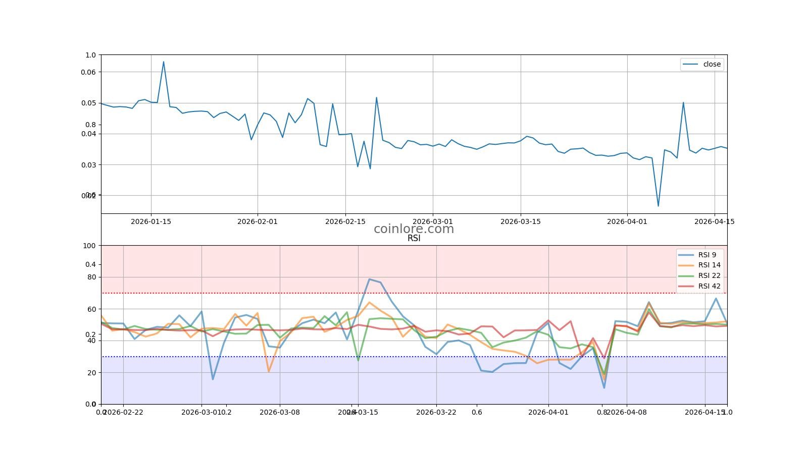 GlowShares RSI indicator