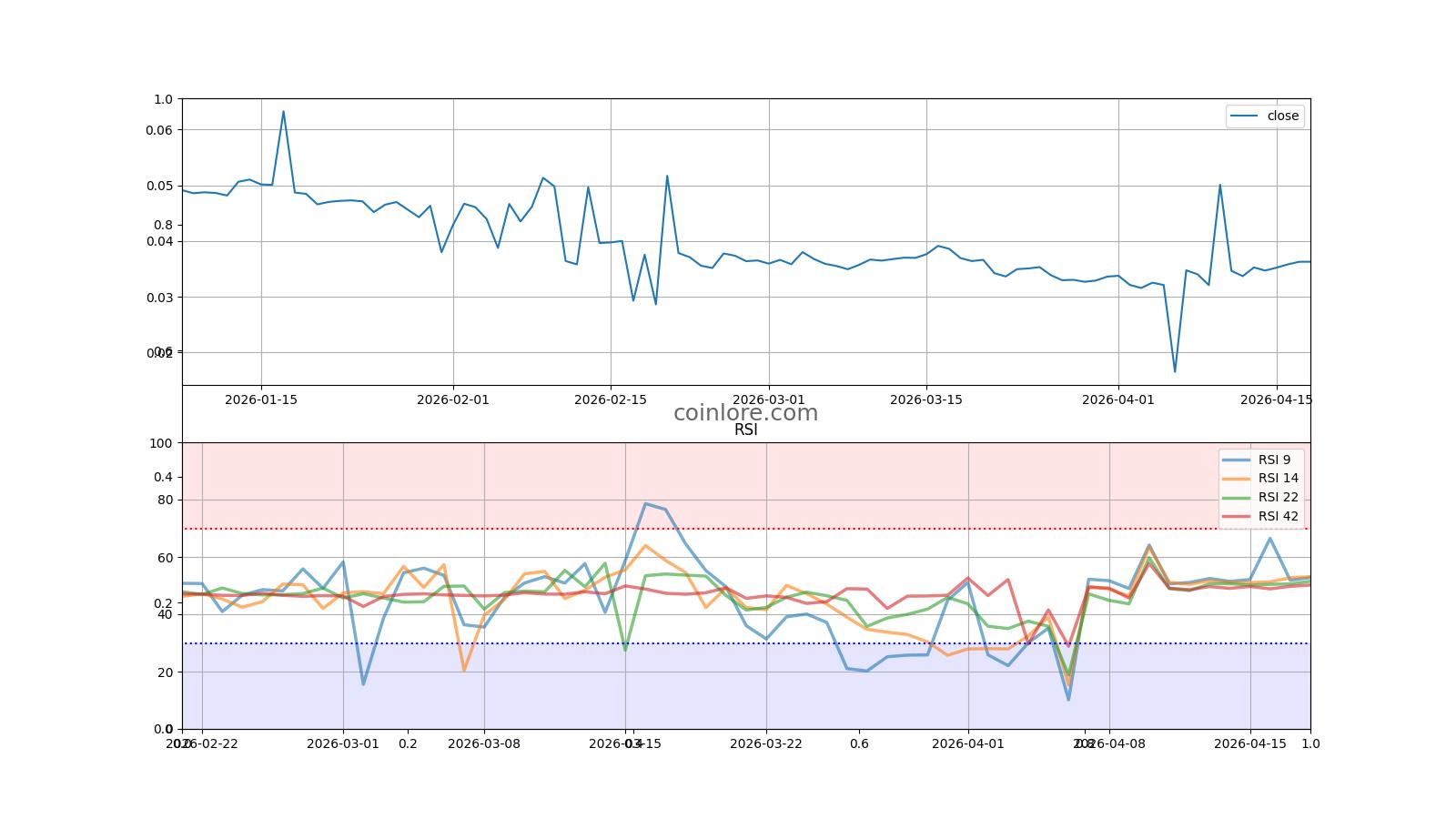 GlowShares RSI indicator