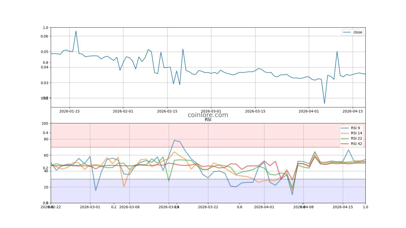 GlowShares RSI indicator