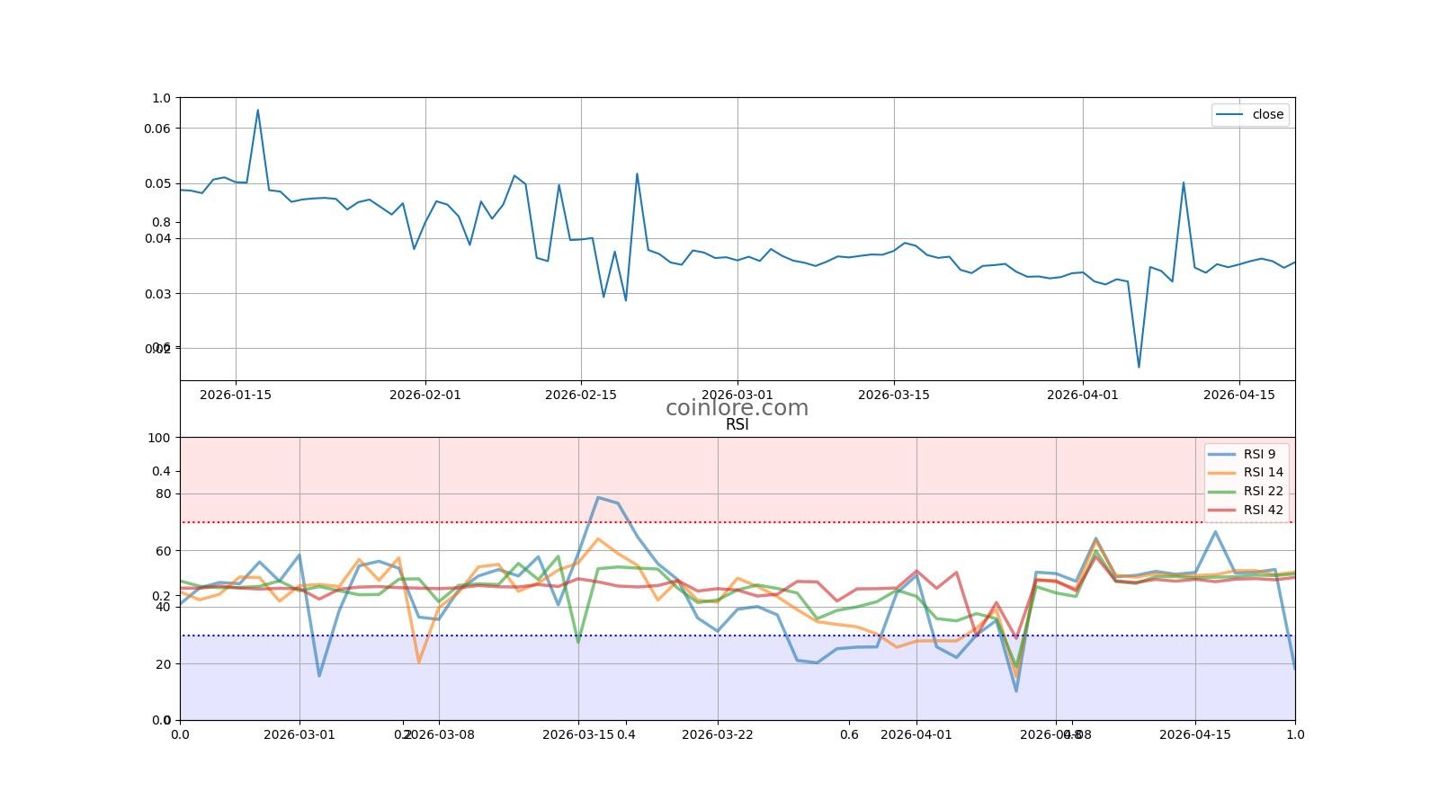 GlowShares RSI indicator
