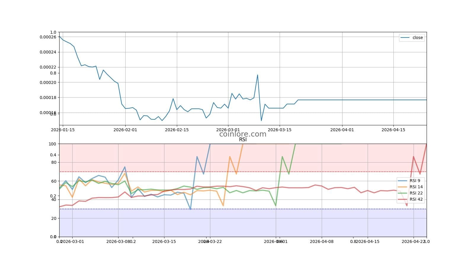 Gluteus Maximus by Virtuals RSI indicator