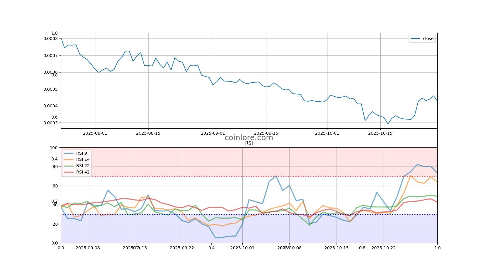 Gluteus Maximus by Virtuals RSI indicator