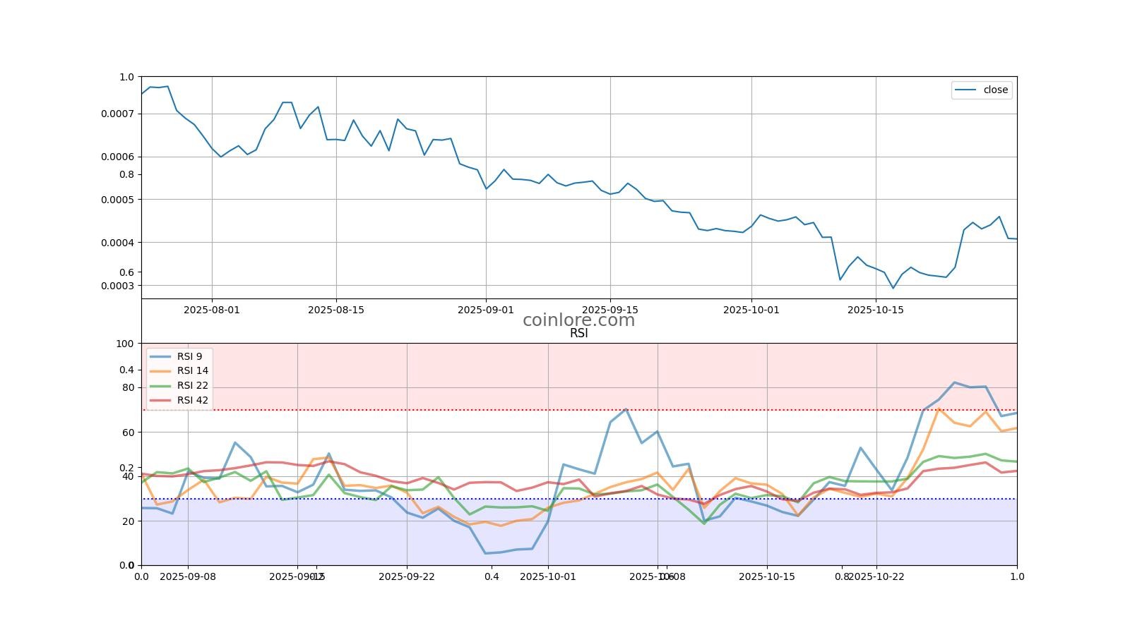 Gluteus Maximus by Virtuals RSI indicator