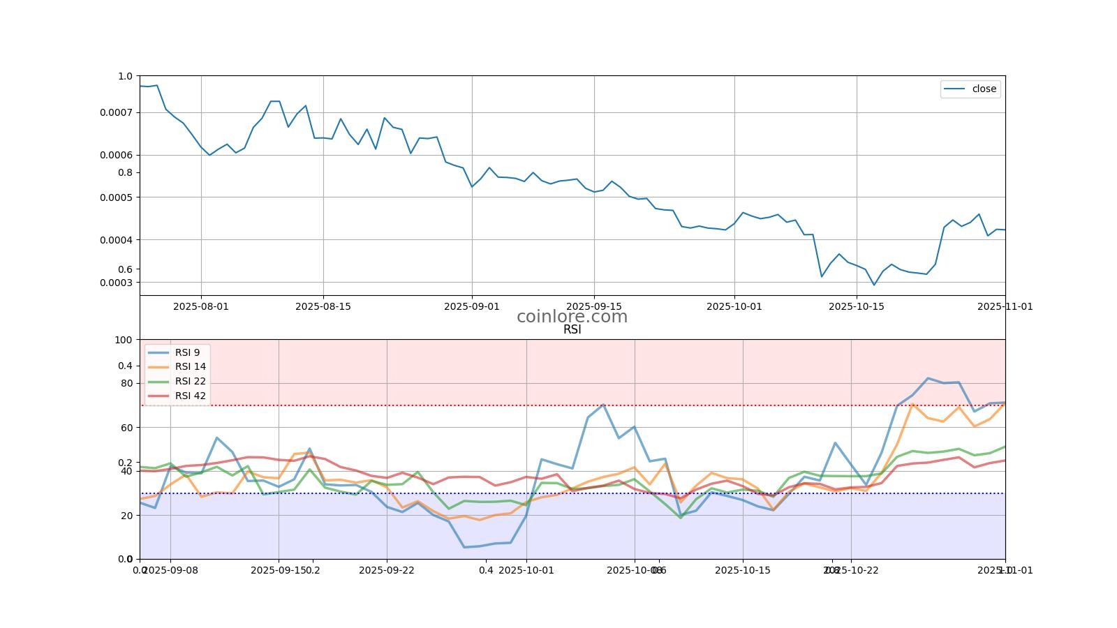 Gluteus Maximus by Virtuals RSI indicator
