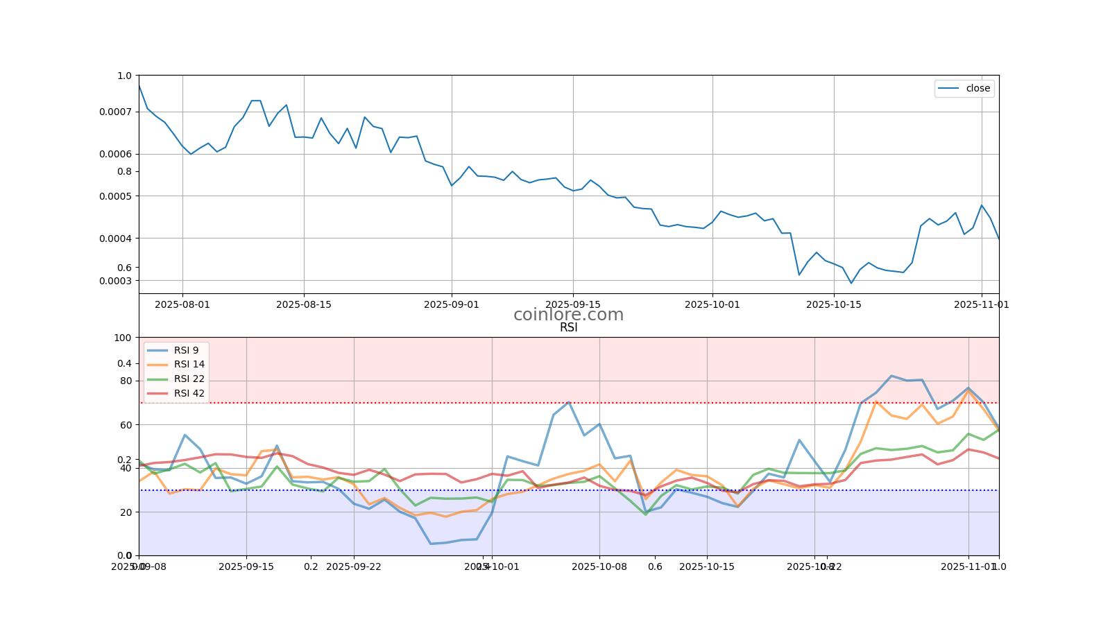 Gluteus Maximus by Virtuals RSI indicator