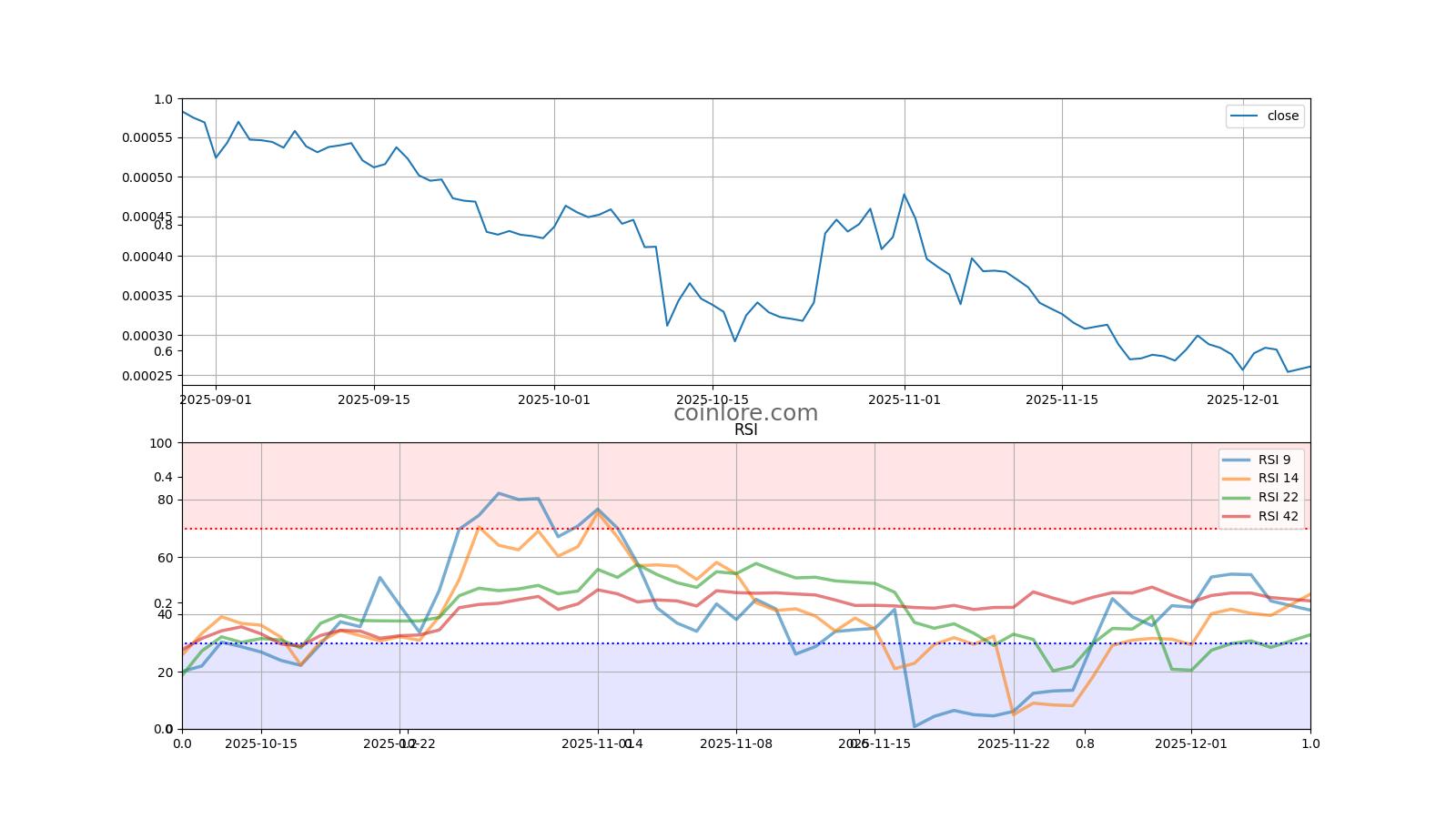 Gluteus Maximus by Virtuals RSI indicator