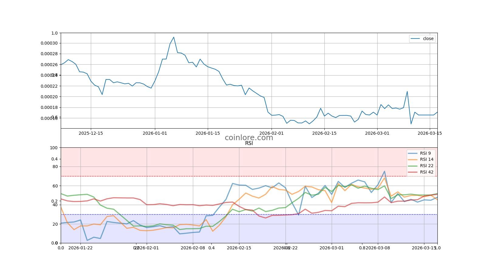 Gluteus Maximus by Virtuals RSI indicator